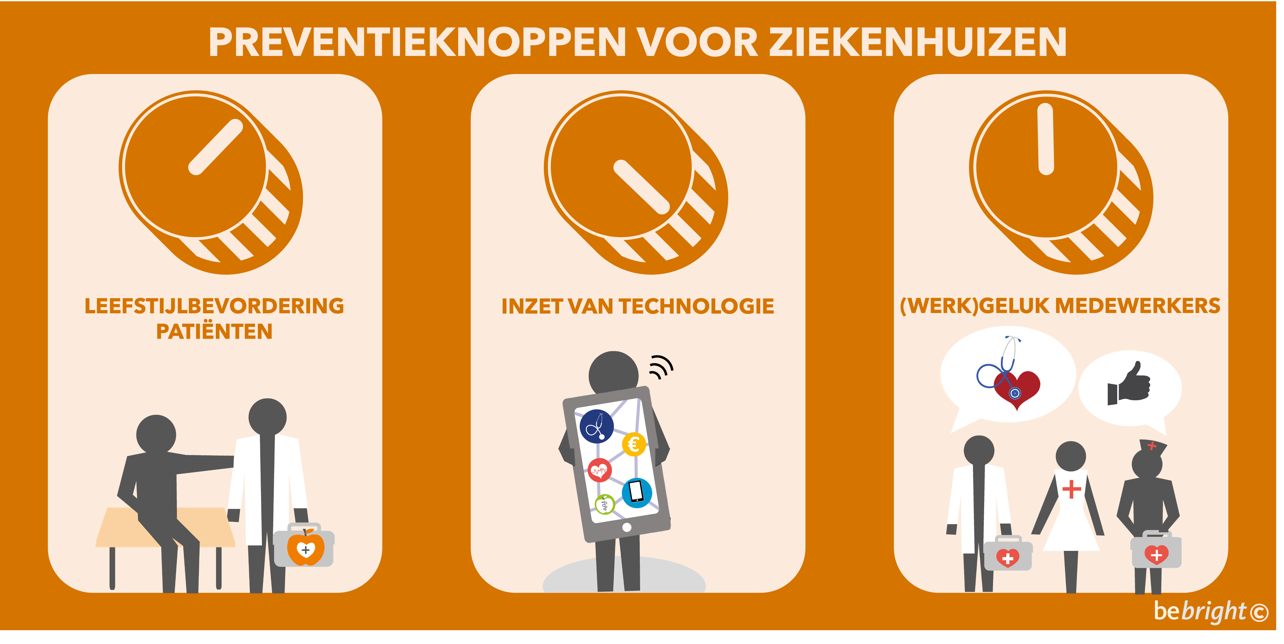 Preventie in de strategie van het ziekenhuis