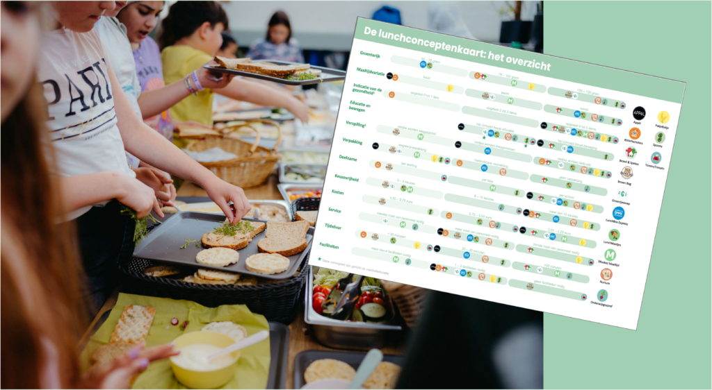 Nieuwe lunchcultuur: kaart voor lunchconcepten gelanceerd - BeBright ...